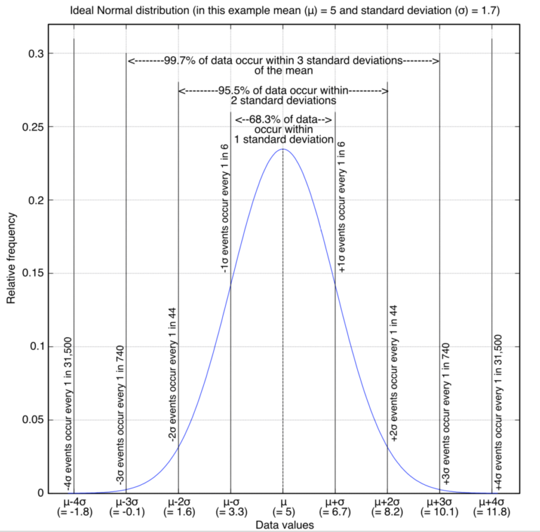 Changing temperature extremes - World Energy Data