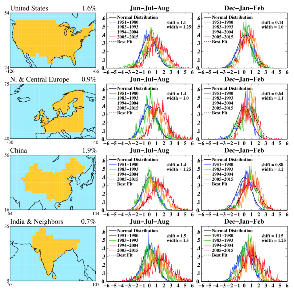 Changing temperature extremes - World Energy Data