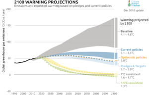 Our current path - World Energy Data