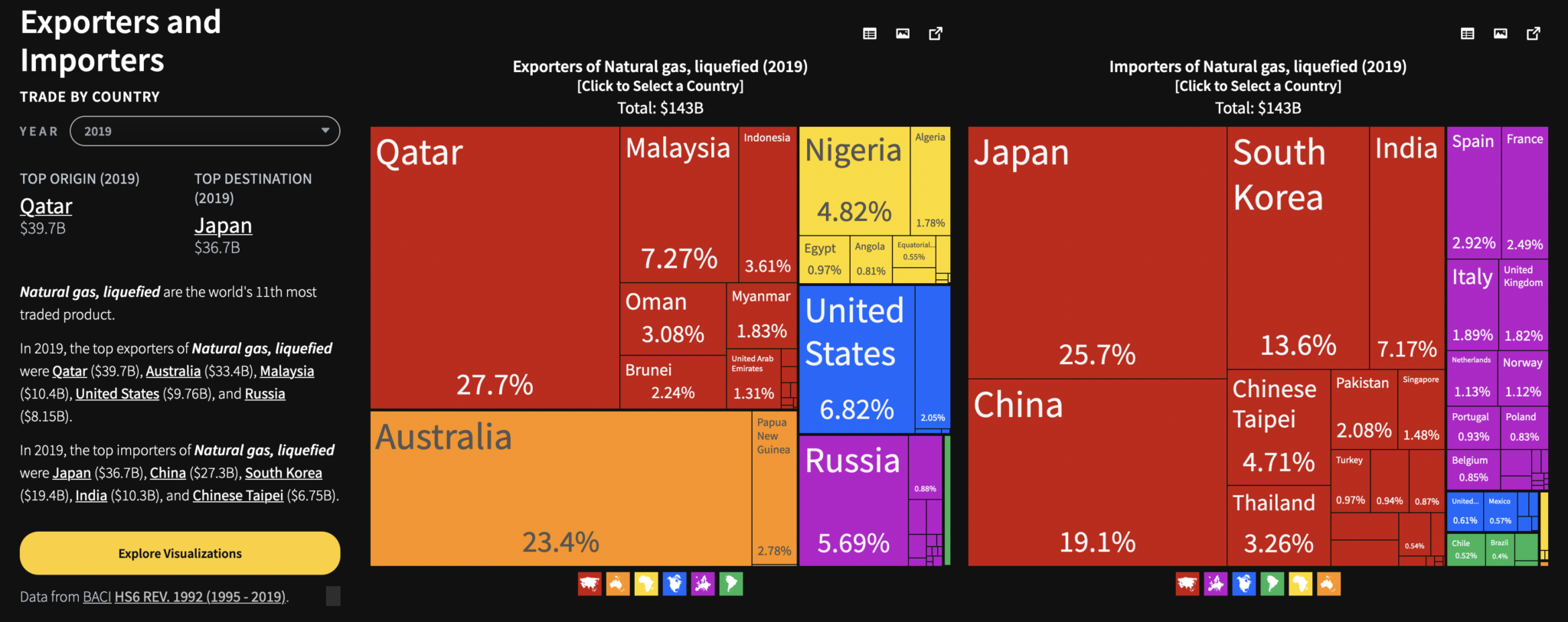 Australia's Fossil Fuel Exports - World Energy Data