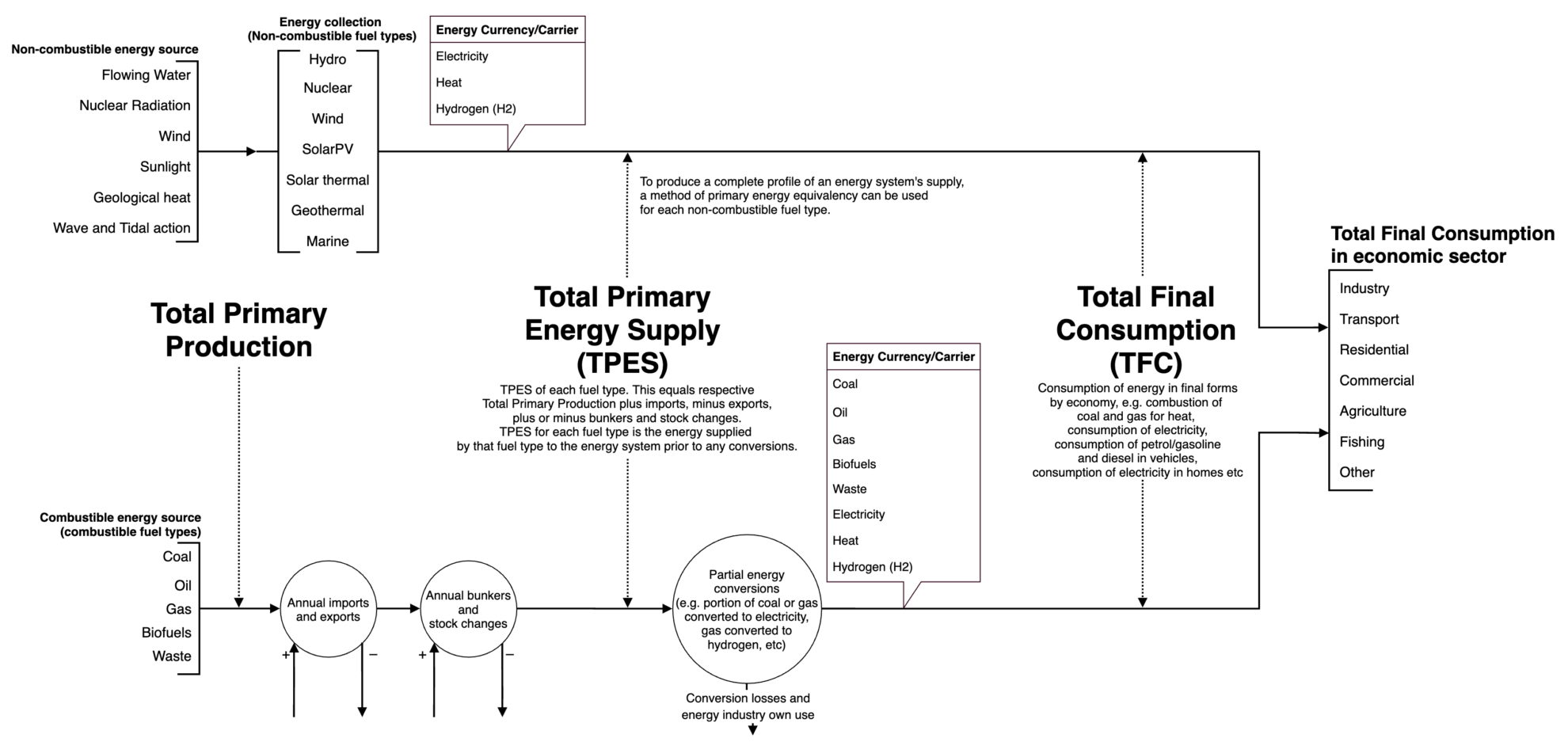 World Energy Data – Energy statistics & information about climate change