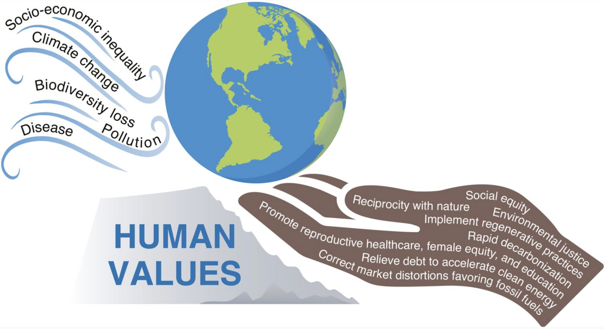 Earth at risk: An urgent call to end the age of destruction and forge a ...