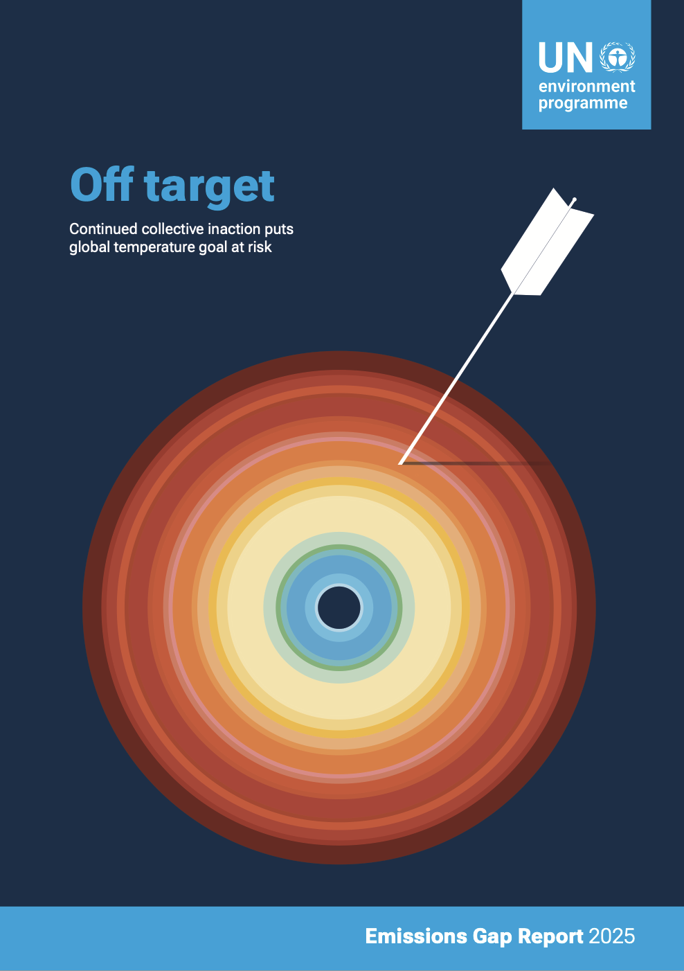 Emissions Gap Report November 2025